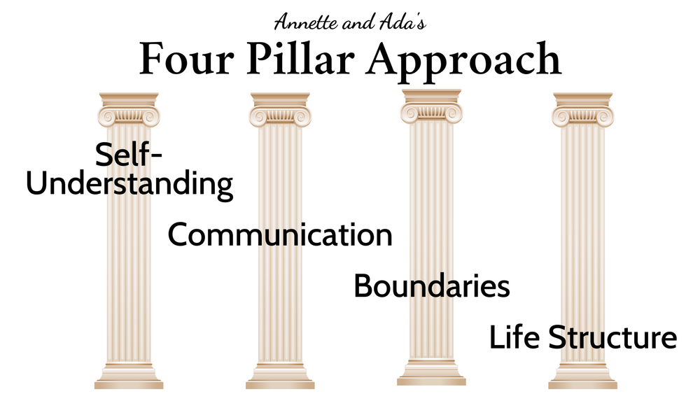 Annette and Ada's Academy for Personal Development