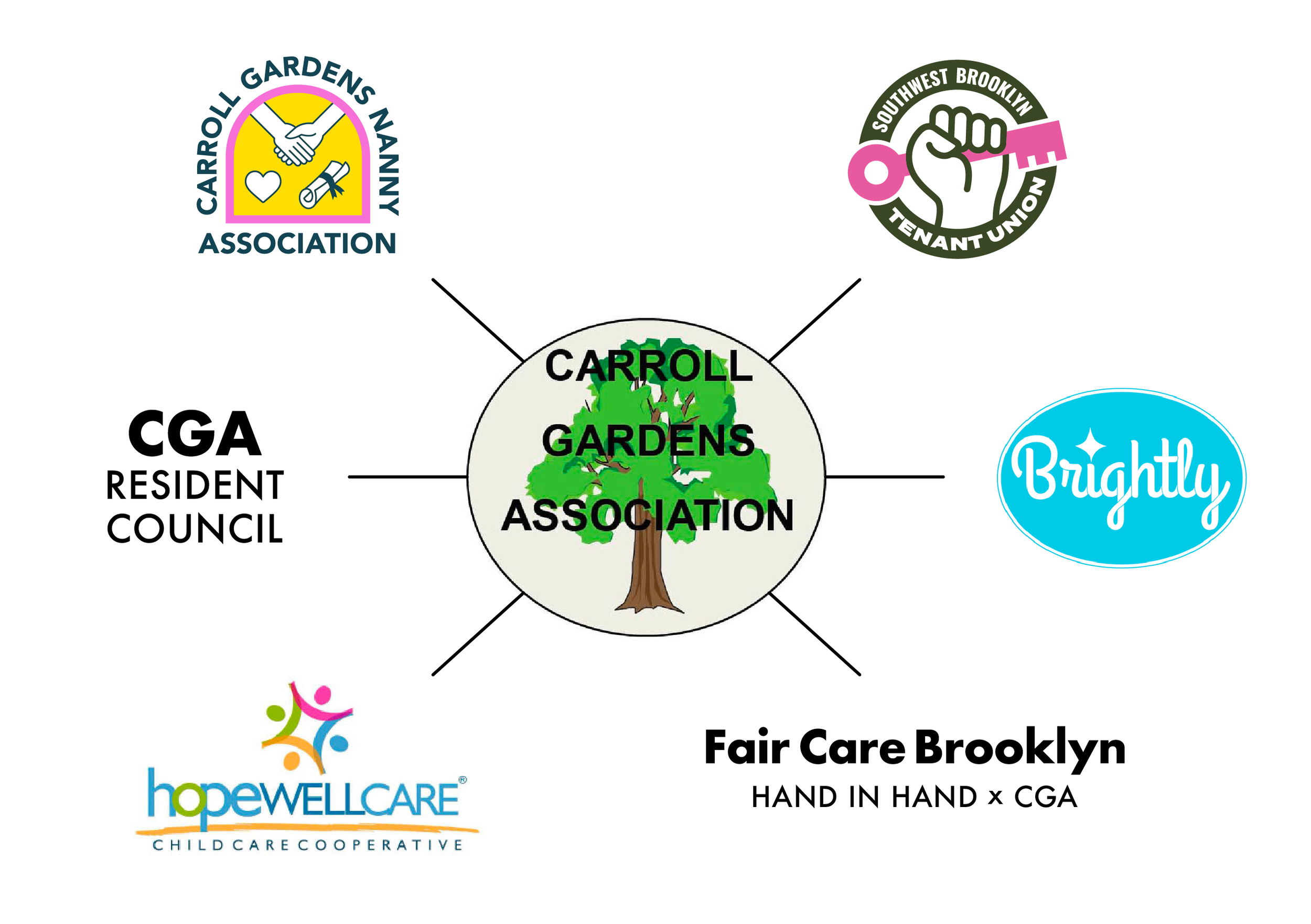 Our Work — Carroll Gardens Association