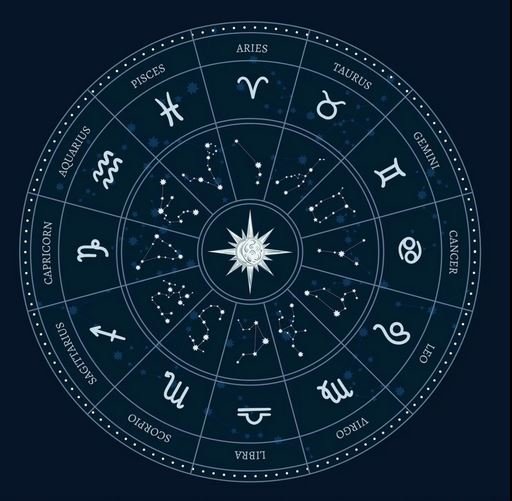 Sidereal vs. Tropical zodiac and why it matters — White Lotus of Light