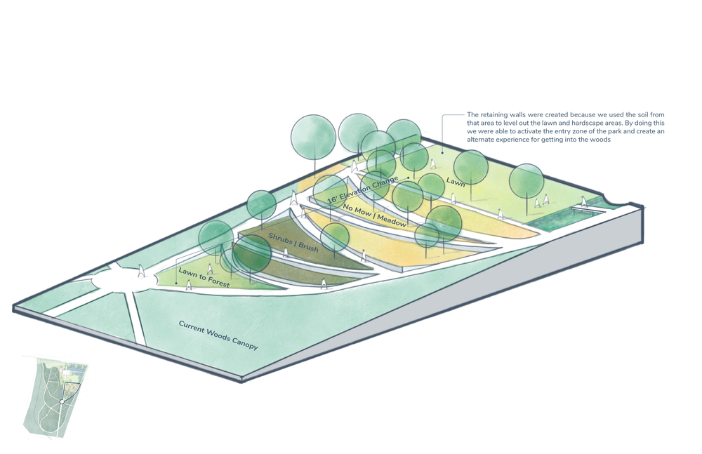Connecting Neighbors to Nature: Visioning A park on Chadwell Drive ...