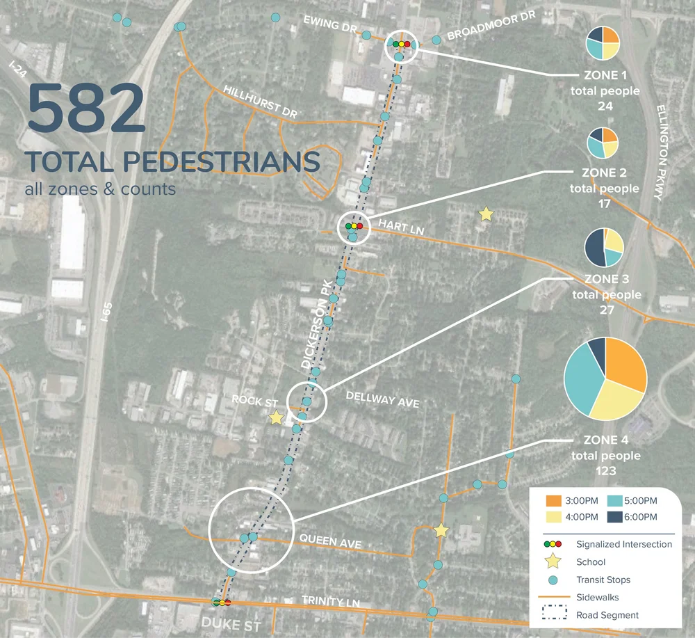 Dickerson Pike Public Life Study — Civic Design Center