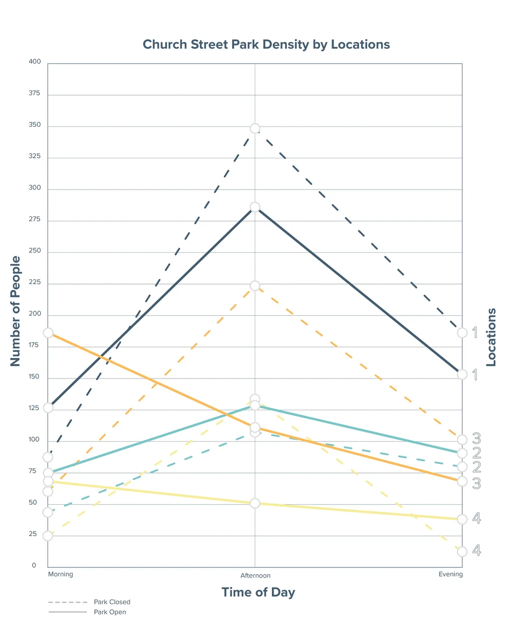 Church Street Park - Now and Forever — Civic Design Center