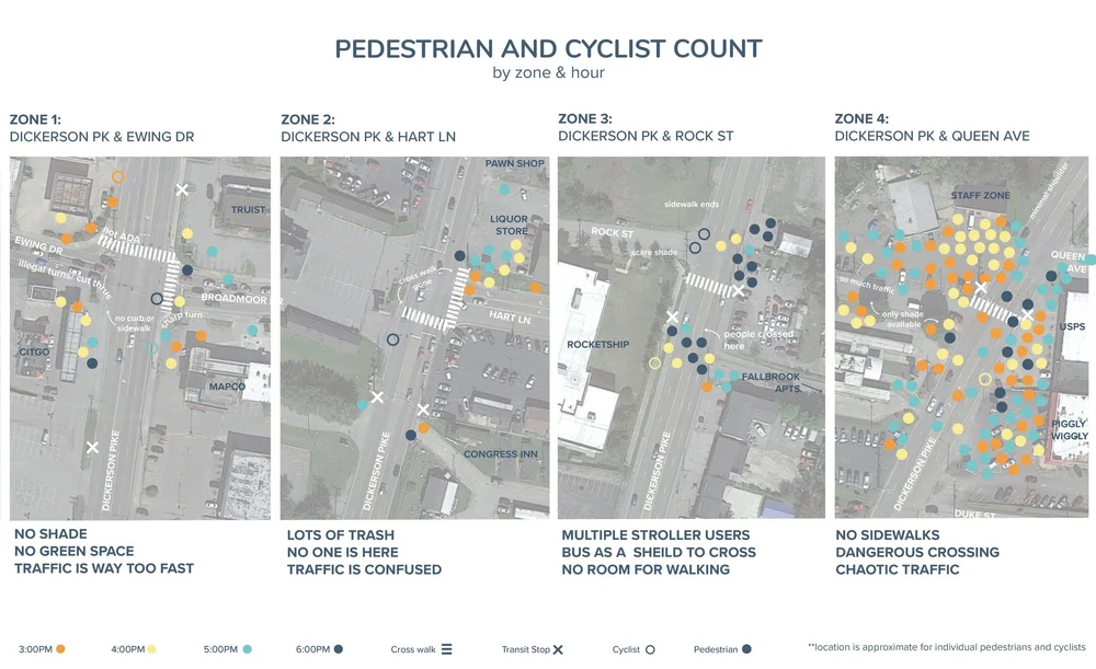 Dickerson Pike Public Life Study — Civic Design Center