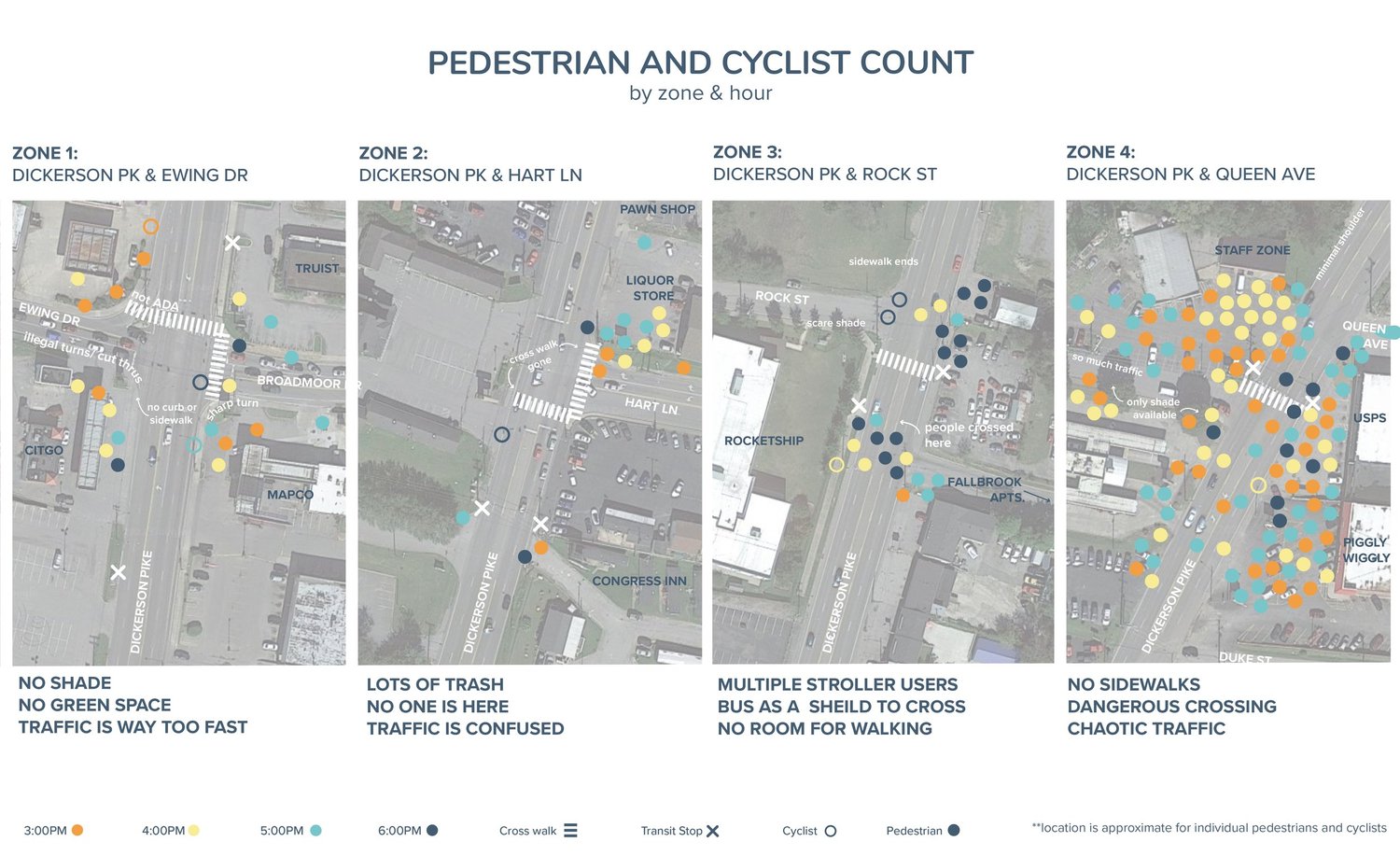Dickerson Pike Public Life Study — Civic Design Center