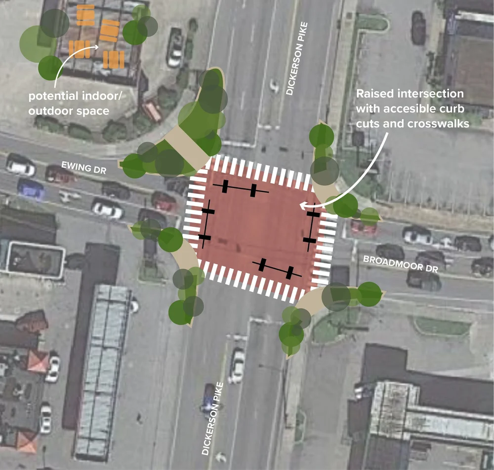 Dickerson Pike Public Life Study — Civic Design Center