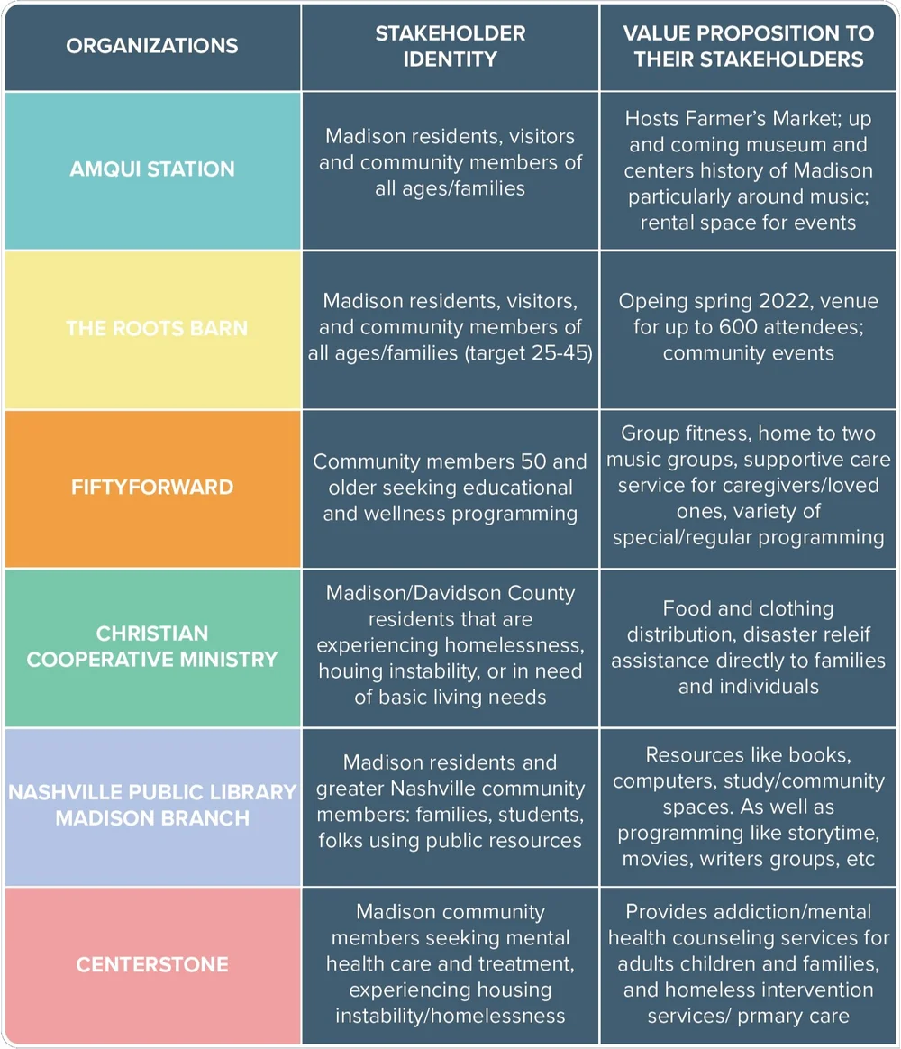 Future Madison Park: Community Feedback — Civic Design Center
