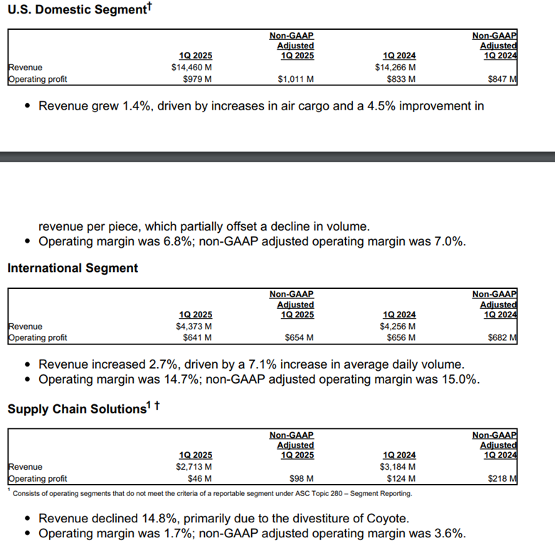 They are who we thought they were: UPS Announces Massive Rate Changes ...