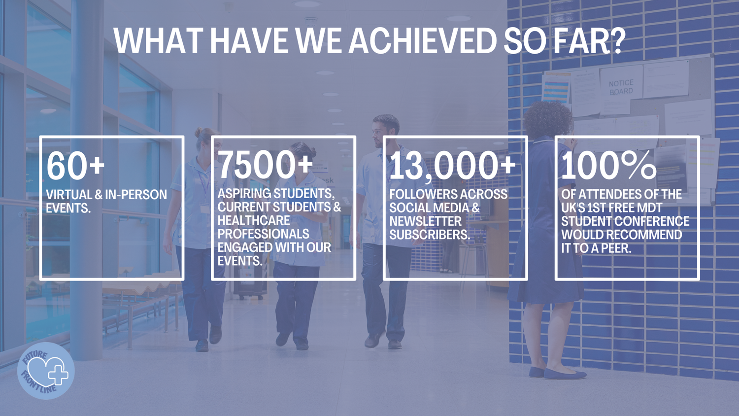 Our Story — Future Frontline