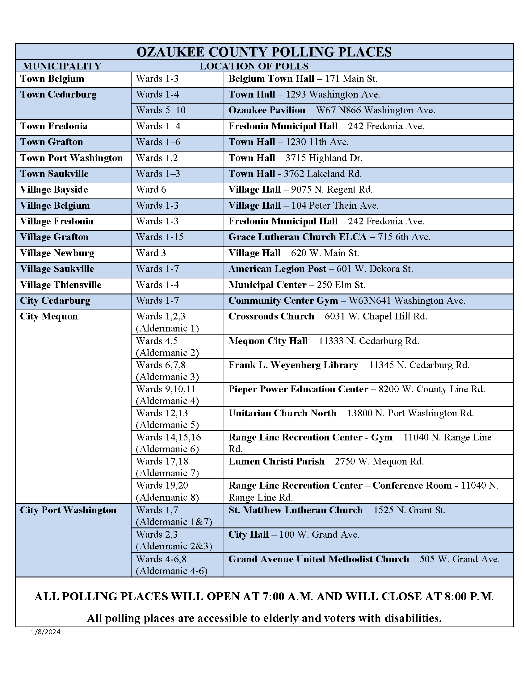Your Voting Details — The Republican Party of Ozaukee County