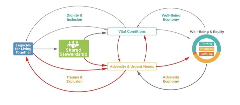WIN Theory of Change — WIN NETWORK