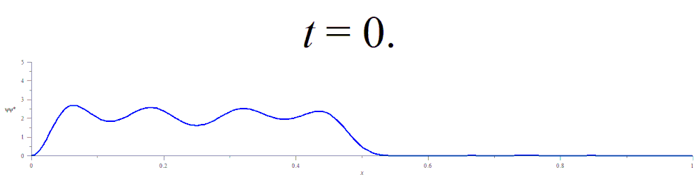 Quantum Particle Transit — Gloria Bazargan, Ph.D.