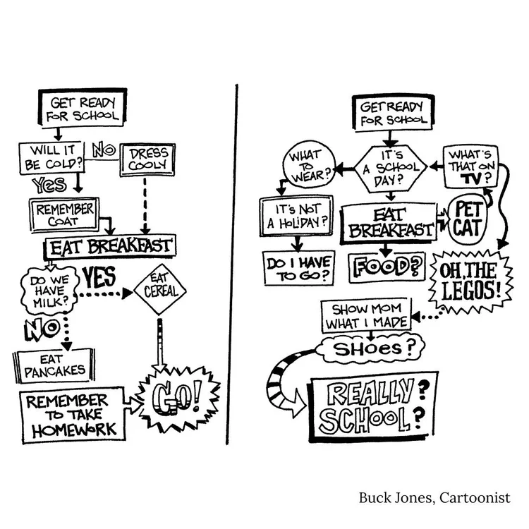 Visual-Spatial Learners — Gifted Development Center