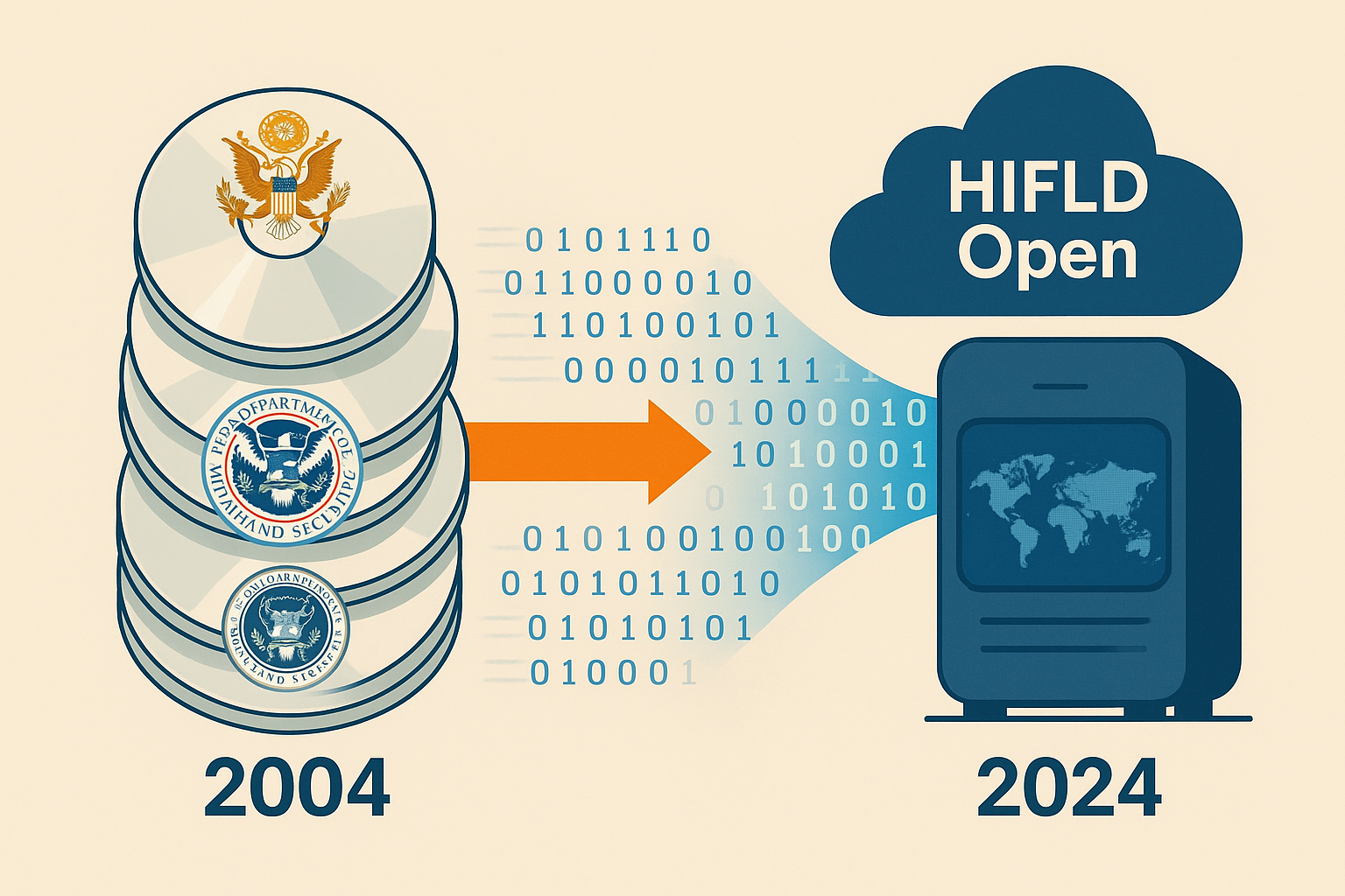 The Rise, Power, and Uncertain Future of America's Open Infrastructure ...