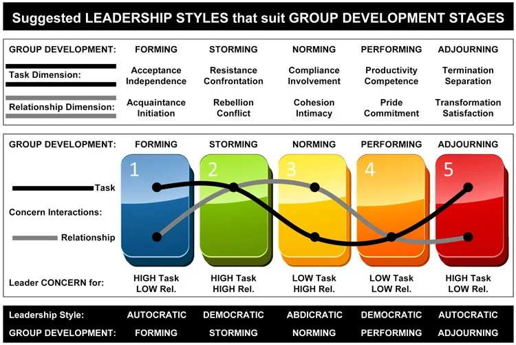 The Conditional Outdoor Leadership Theory: Adapting Leadership Styles ...