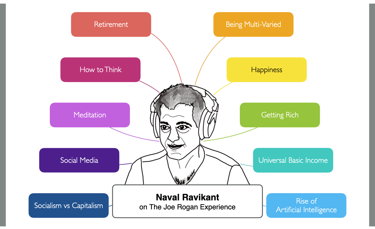 Timeless Conversations — Insightlopedia