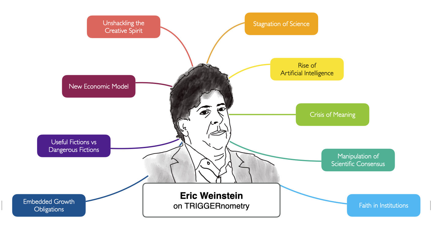 Eric Weinstein’s Interview with TRIGGERnometry - Insights and Takeaways ...