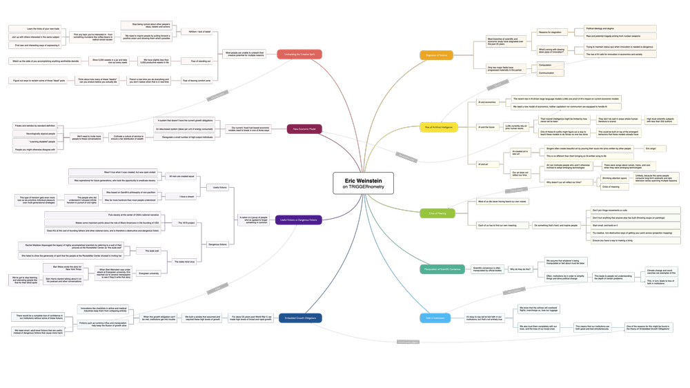 Eric Weinstein’s Interview with TRIGGERnometry - Insights and Takeaways ...