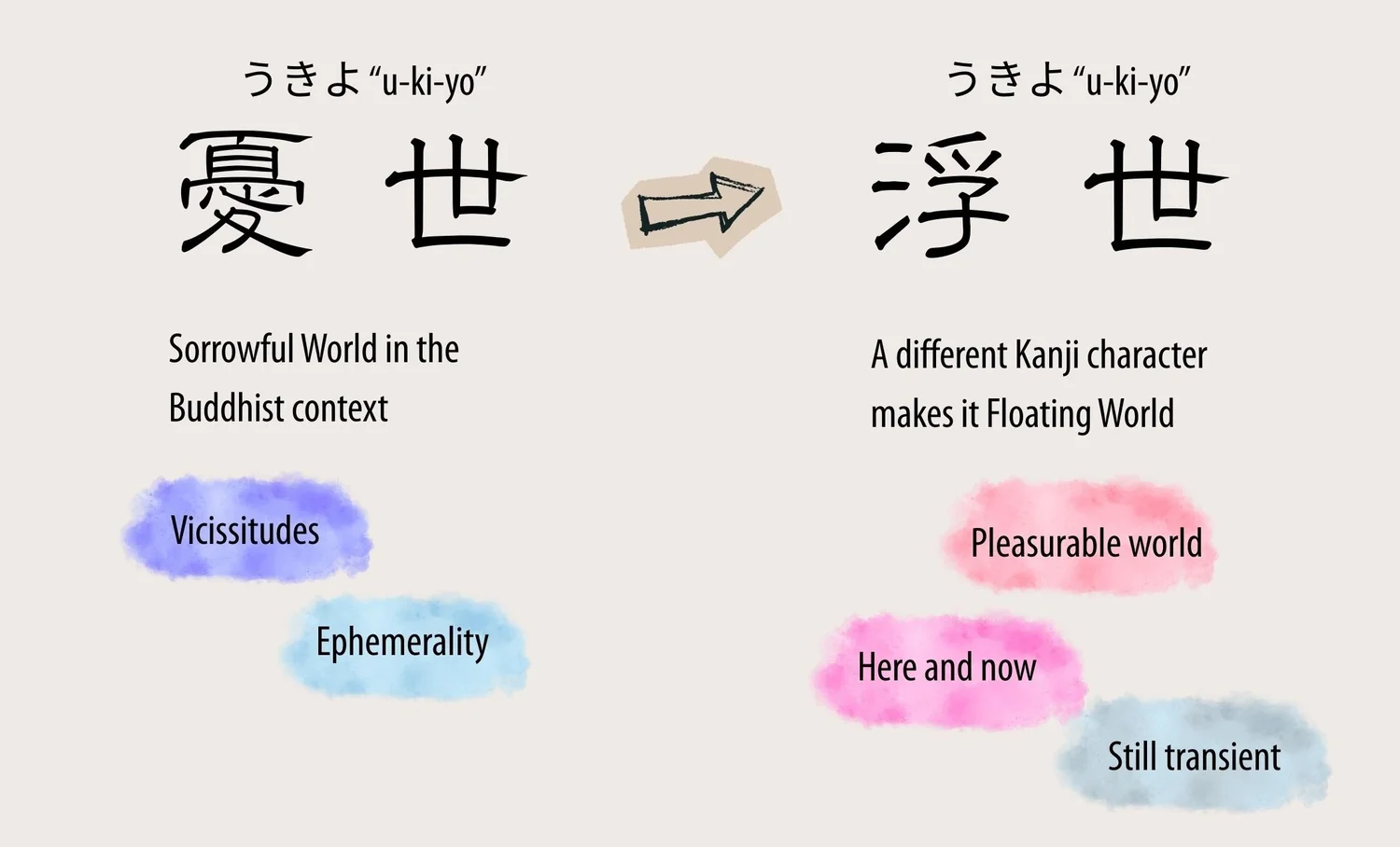 Marc Keane on the Ukiyo Floating World Garden — Genji Kyoto