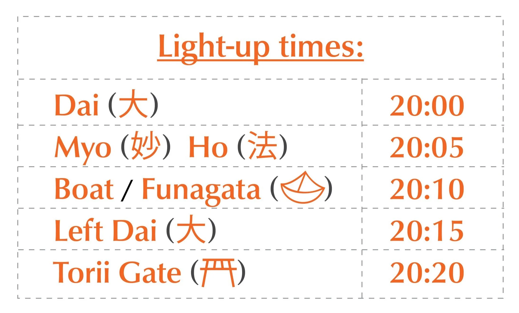 Best Spots for viewing Obon Daimonji Bonfires — Genji Kyoto