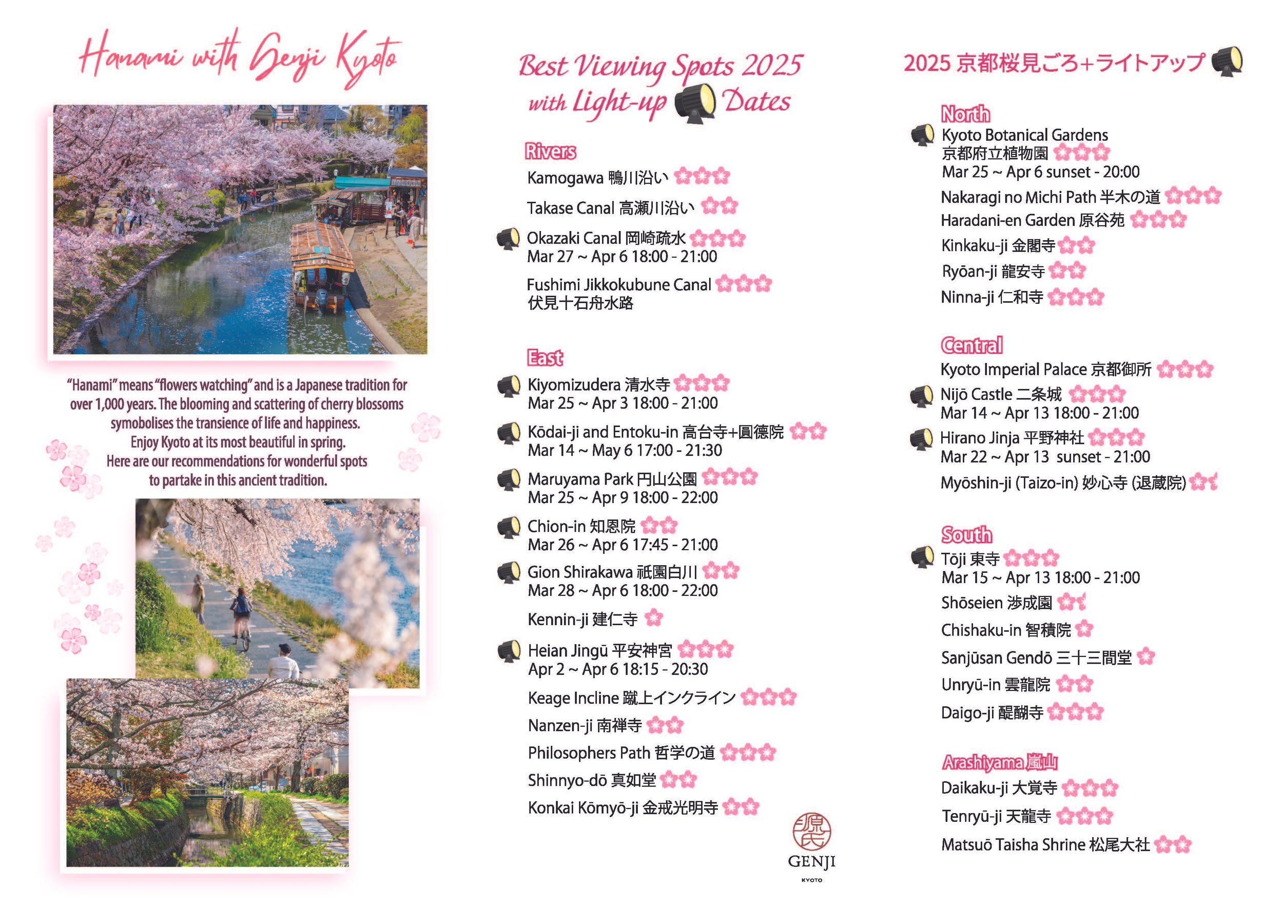Cherry Blossoms Spots in Kyoto 2025 — Genji Kyoto