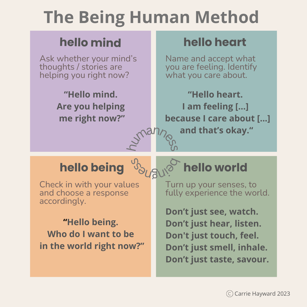 being human — Carrie Hayward