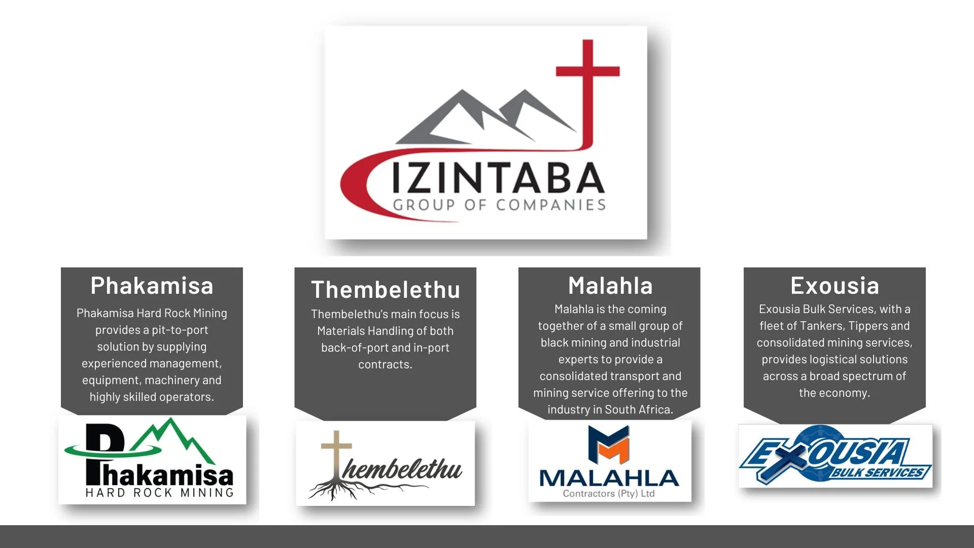 About — Izintaba Group
