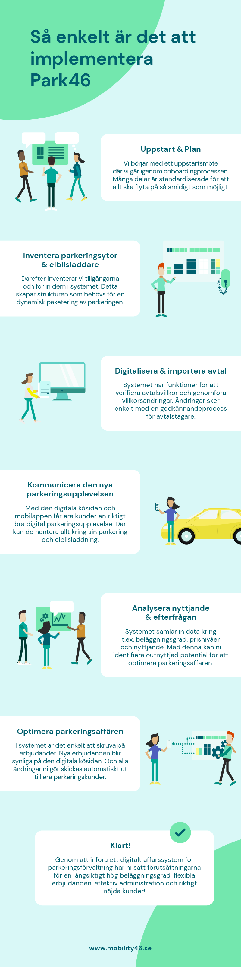 Så enkelt är det att implementera ett parking management system [infografik] — Mobility46