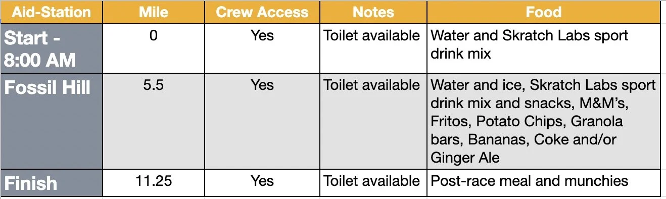 General 4 — Lander Running Club
