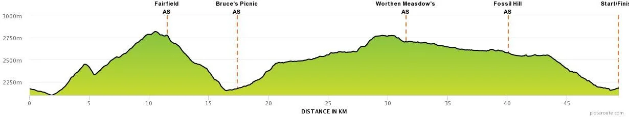 General 4 — Lander Running Club