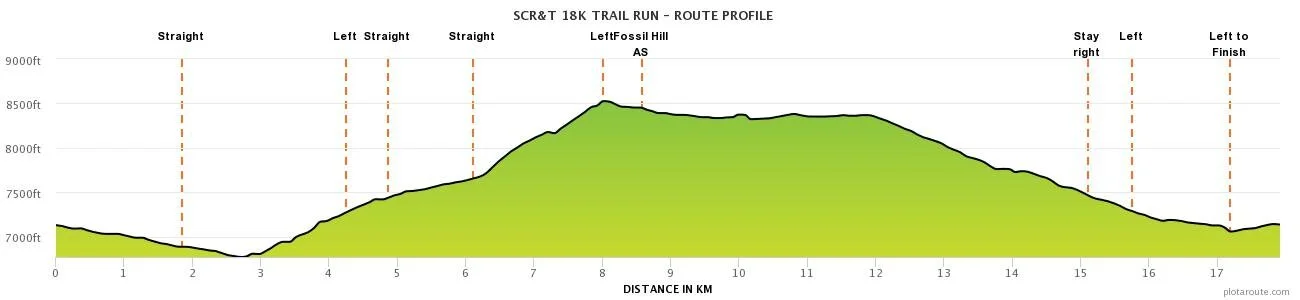 General 4 — Lander Running Club