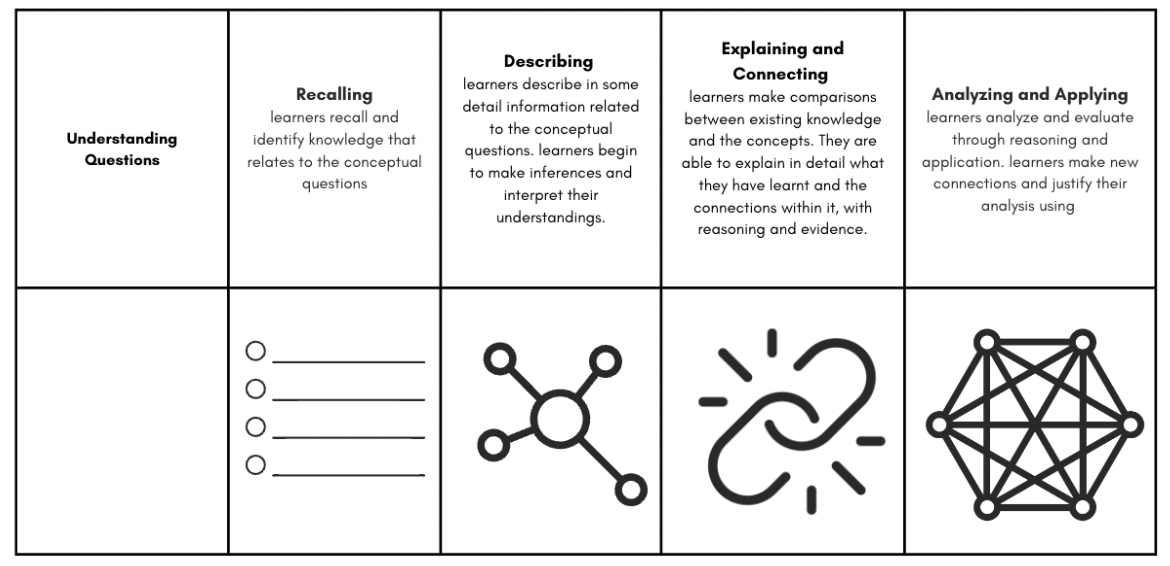 The WHAT and WHY of Continuous Assessment — Innovative Global Education