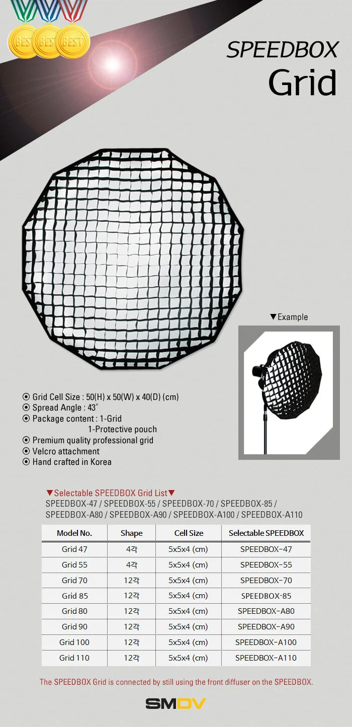 Grids — spring distribution smdv