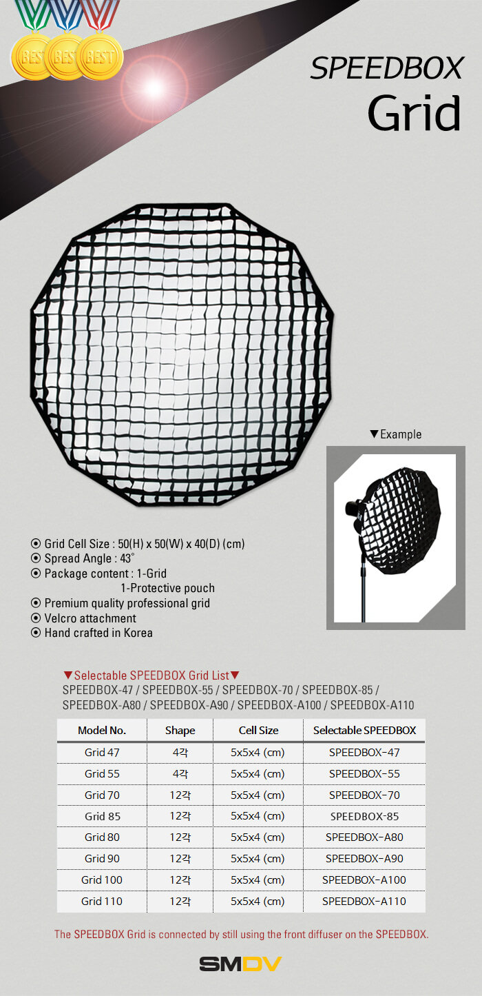 Grids — spring distribution smdv