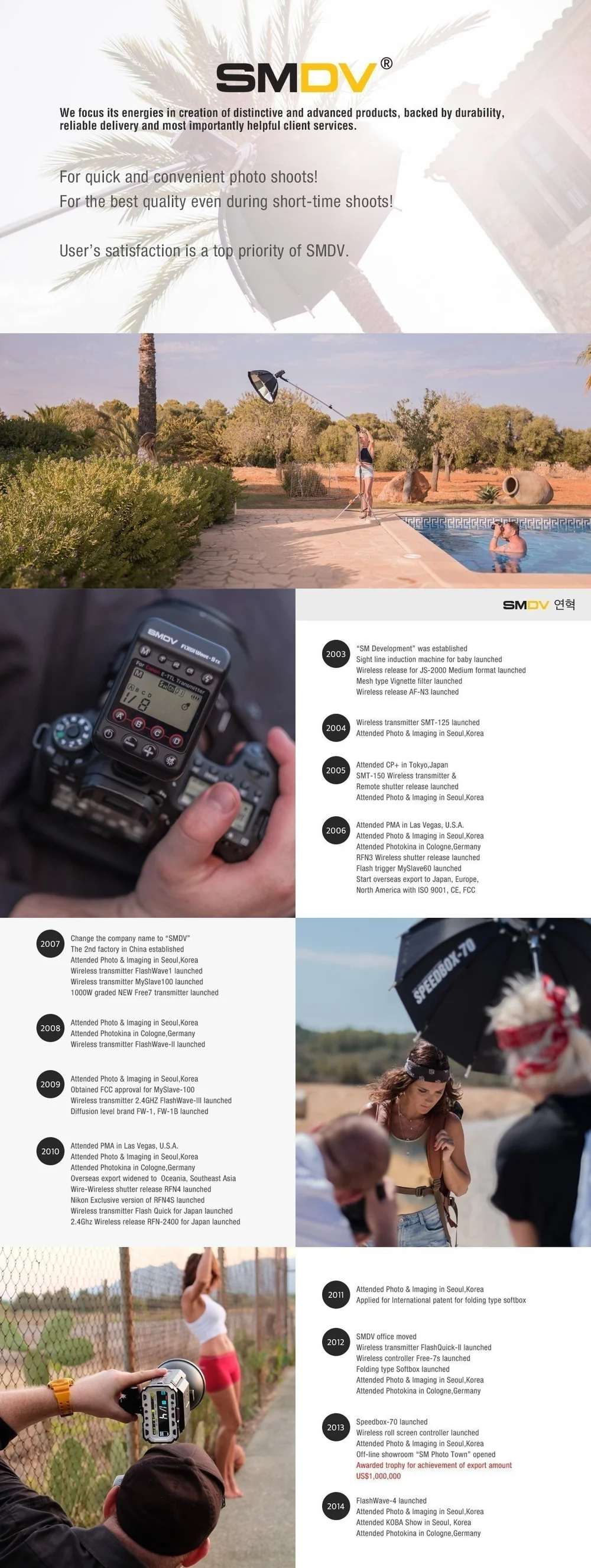 About — spring distribution smdv