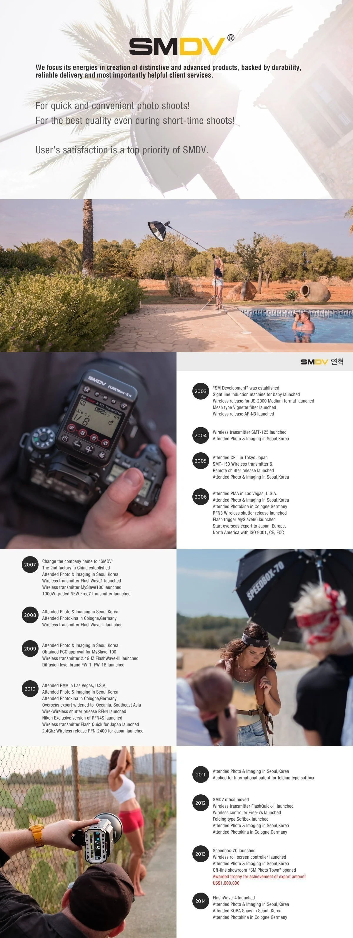 About — spring distribution smdv