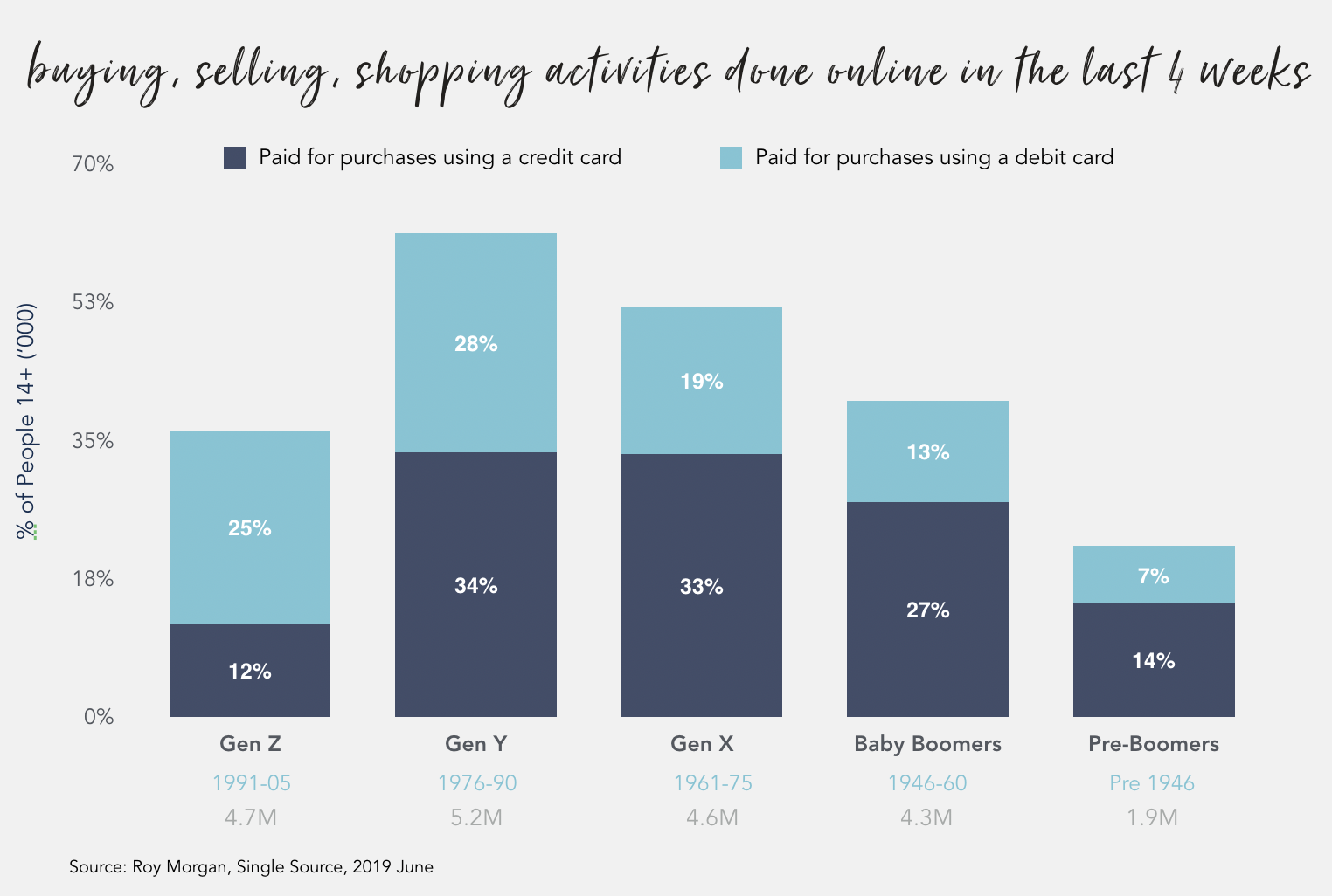 The Rise of Buy Now, Pay Later — RetailOasis