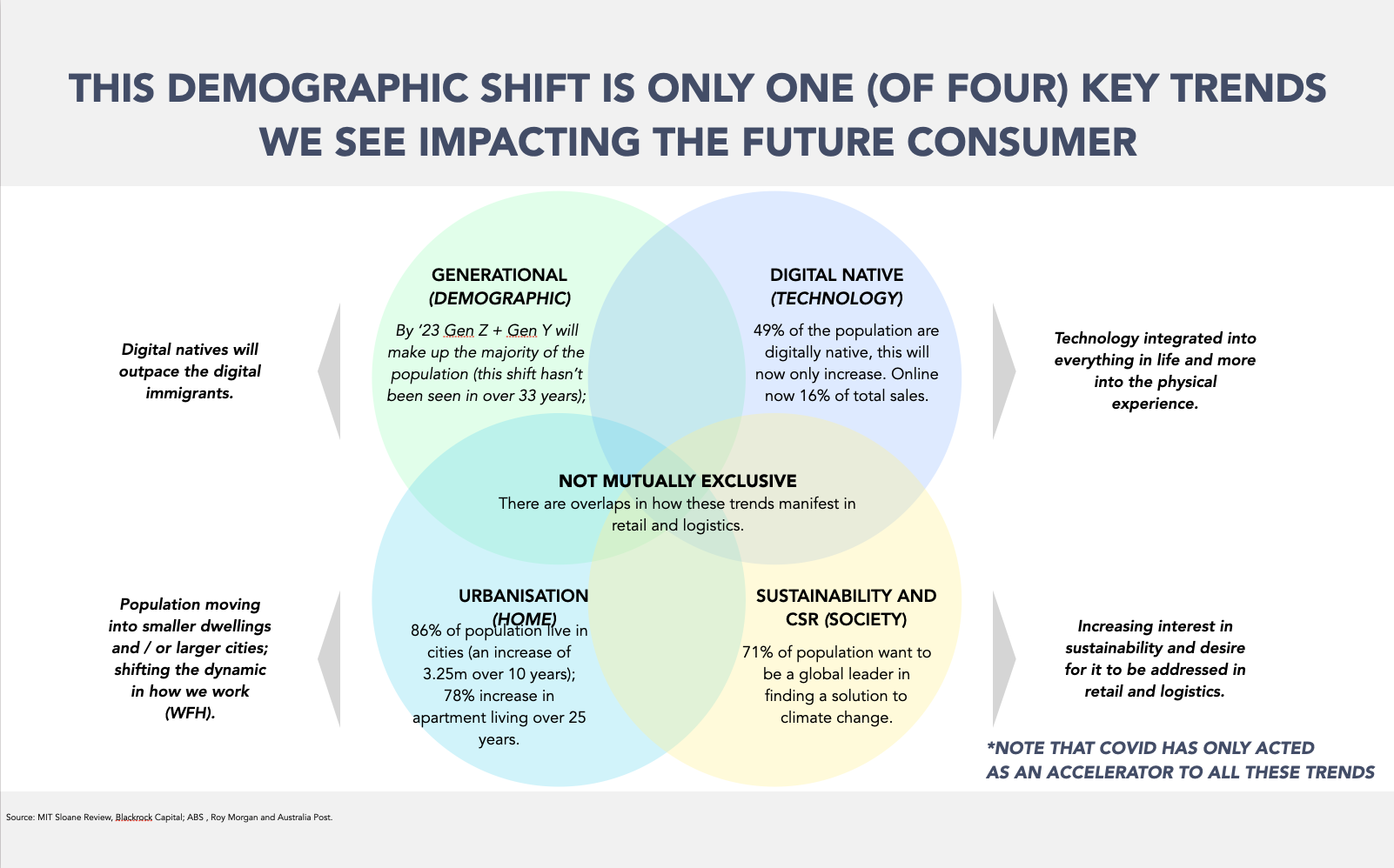It’s a Zoomer’s World, We’re Just Living In it — RetailOasis