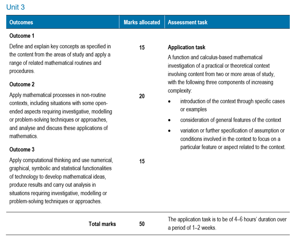 Mathematical Methods Unit 3&4 — TC Subject Selection Handbook