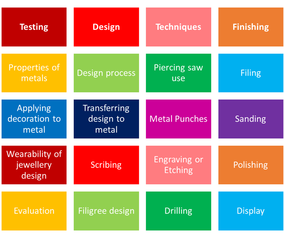 Jewellery Making — TC Subject Selection Handbook