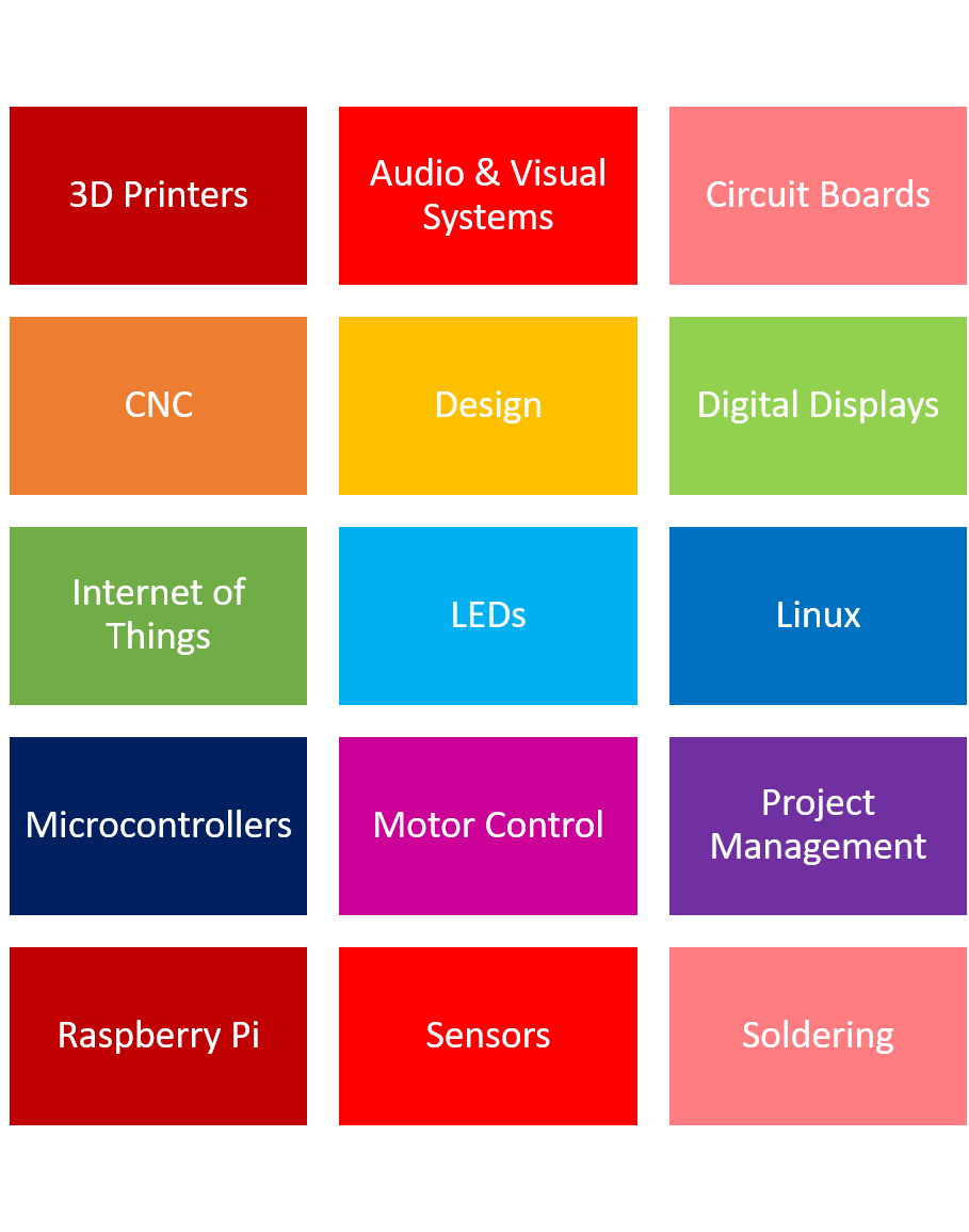 Electronics — TC Subject Selection Handbook