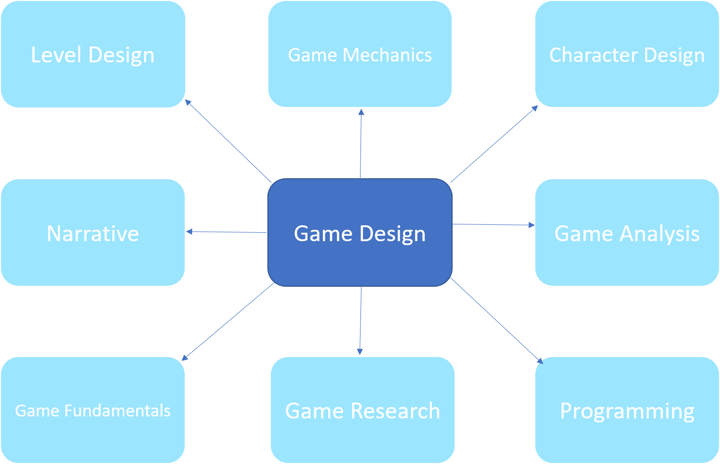 Computer Game Design — TC Subject Selection Handbook