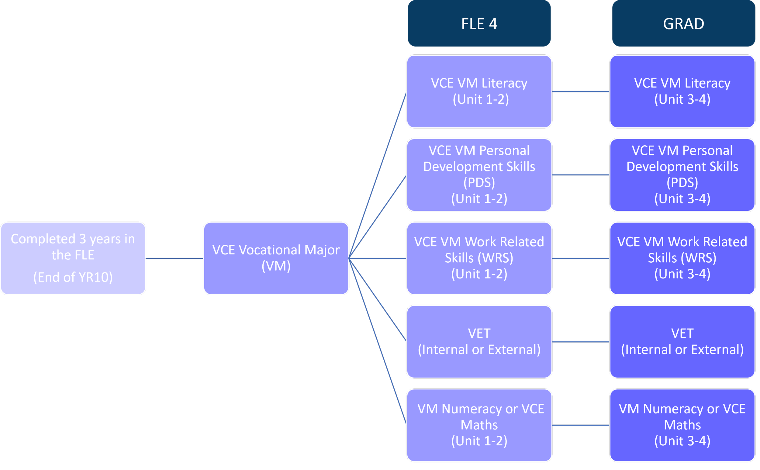 VM Information — TC Subject Selection Handbook