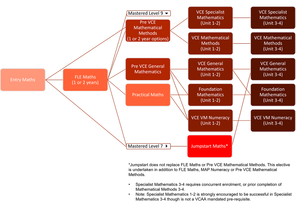 Mathematical Pathways — TC Subject Selection Handbook