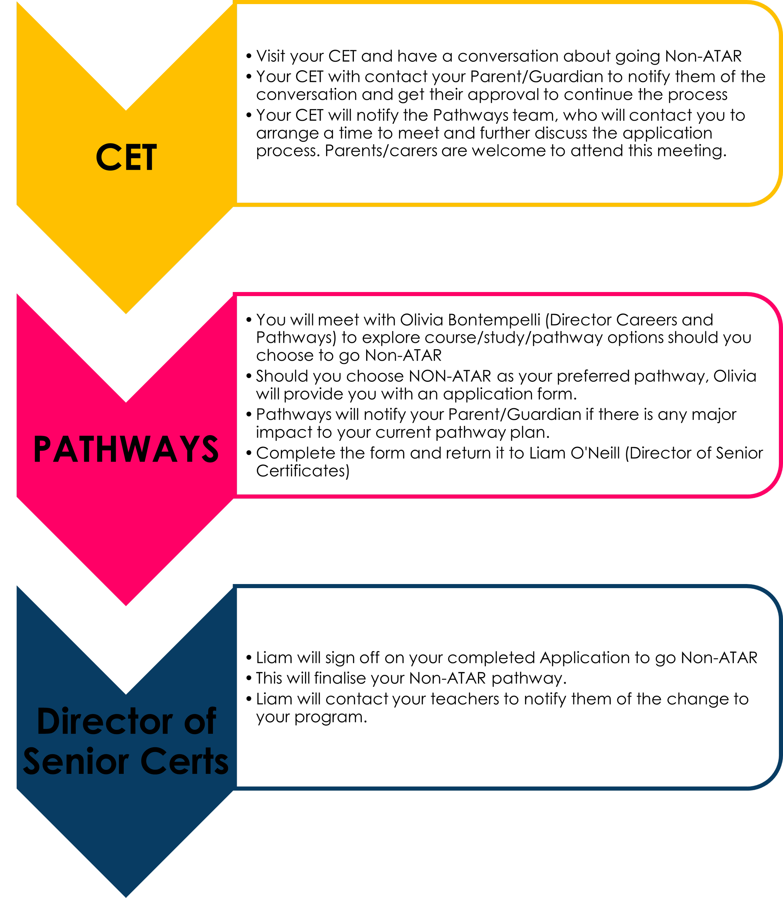 Non-ATAR VCE — TC Subject Selection Handbook