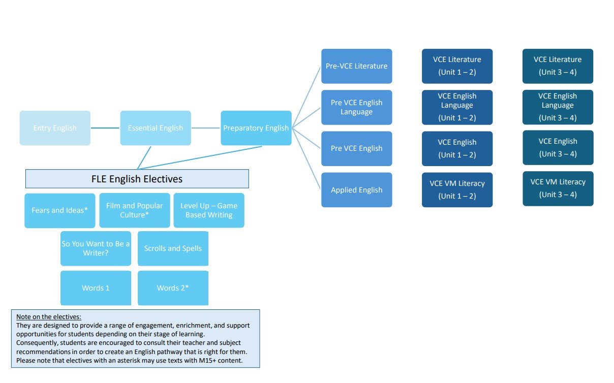 English Pathways — TC Subject Selection Handbook