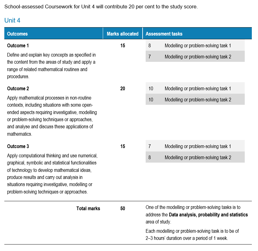 Specialist Mathematics Unit 3&4 — TC Subject Selection Handbook