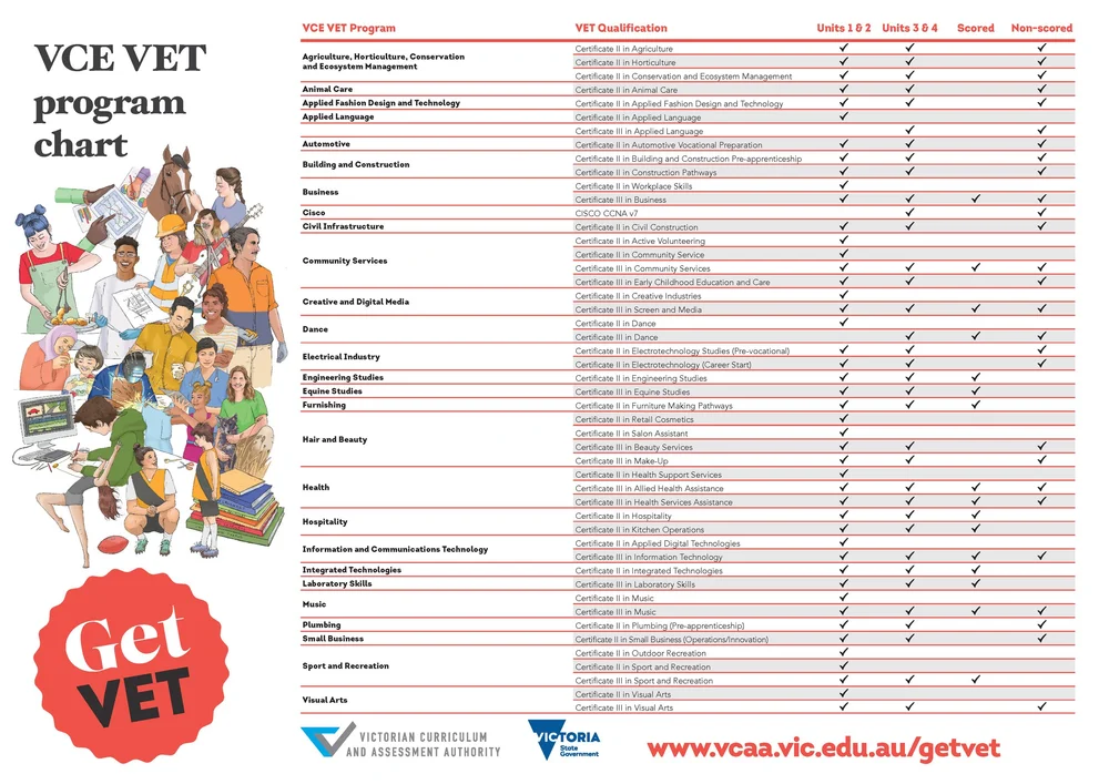 VET External — TC Subject Selection Handbook