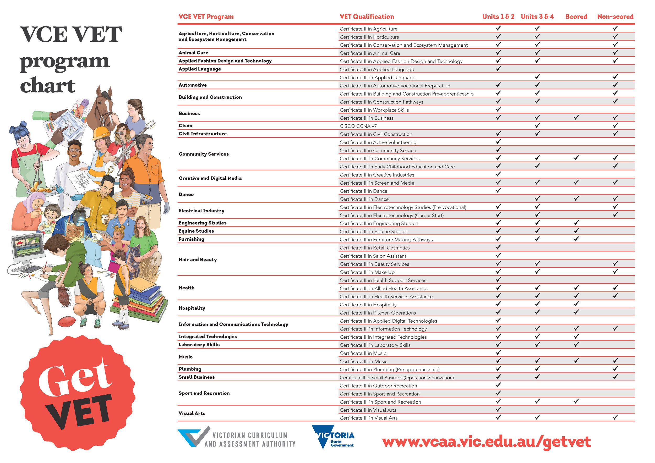 VET External — TC Subject Selection Handbook