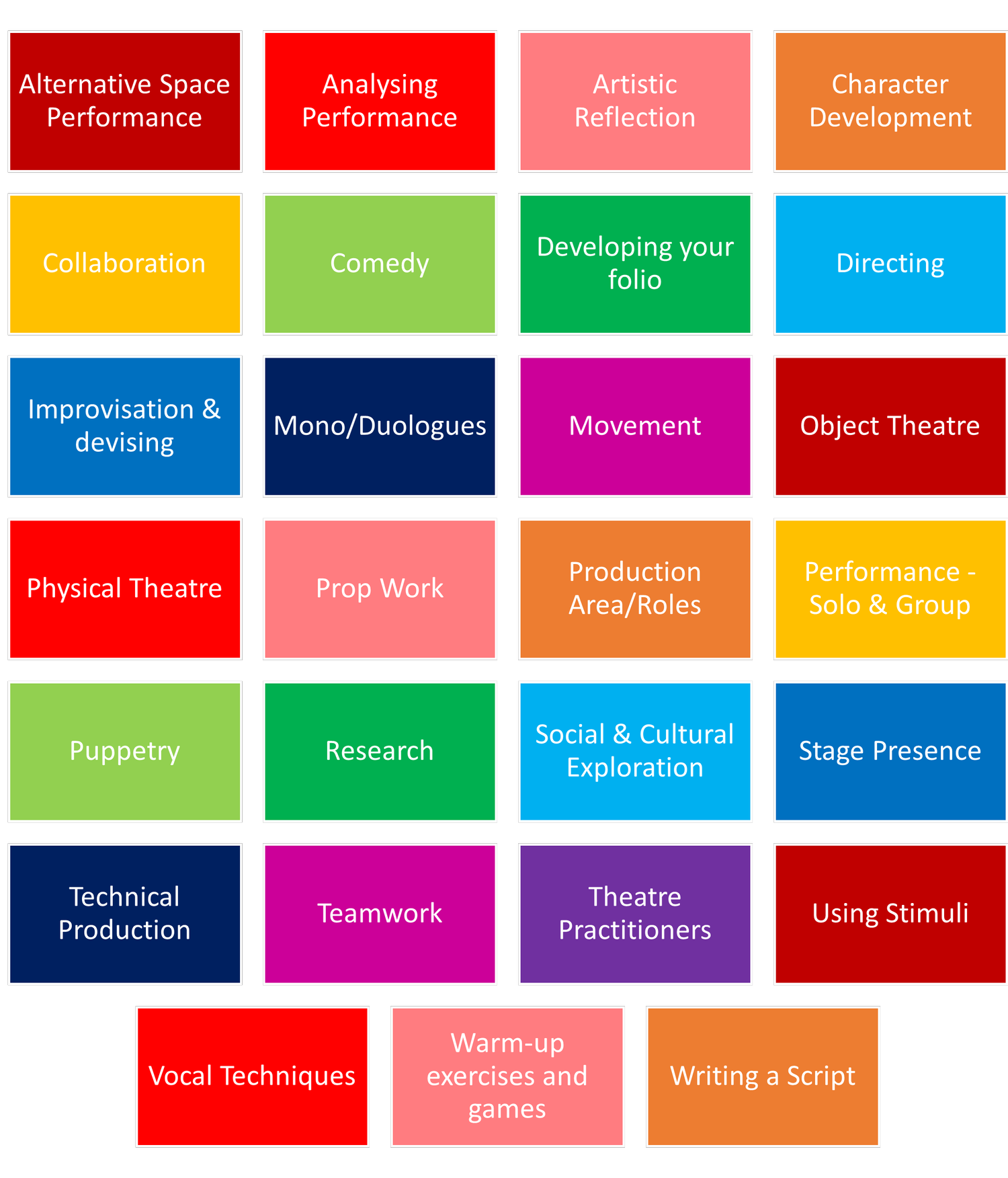Drama — TC Subject Selection Handbook
