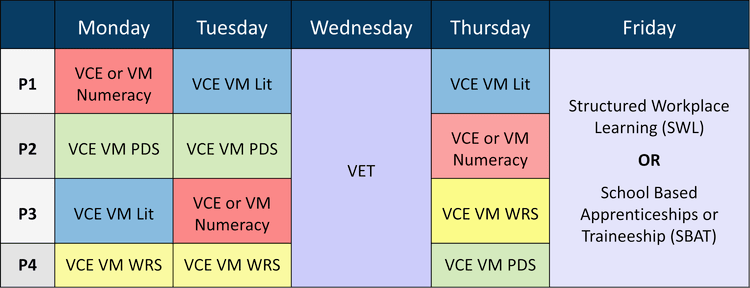 VM Information — TC Subject Selection Handbook